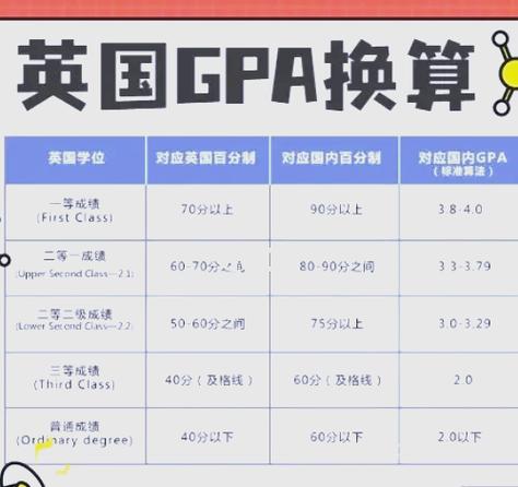 纽卡斯尔大学gpa要求图标