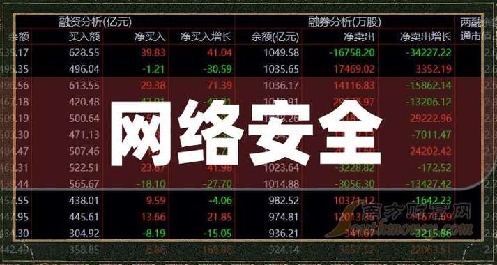 网络安全股票龙头股排名前十图标