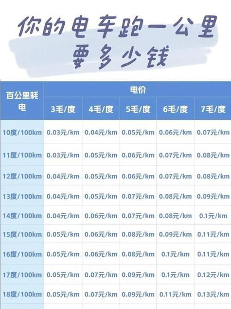 耗电量计算方法图标