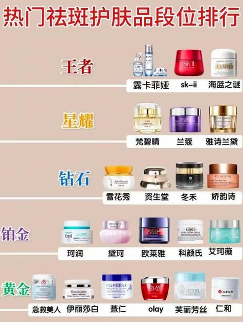 护肤品十大排行榜图标