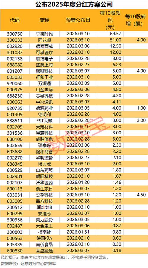 pcb概念十大龙头股票图标