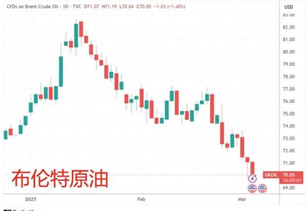 wti原油和布伦特原油的区别图标