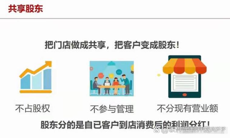 共享股东模式图标