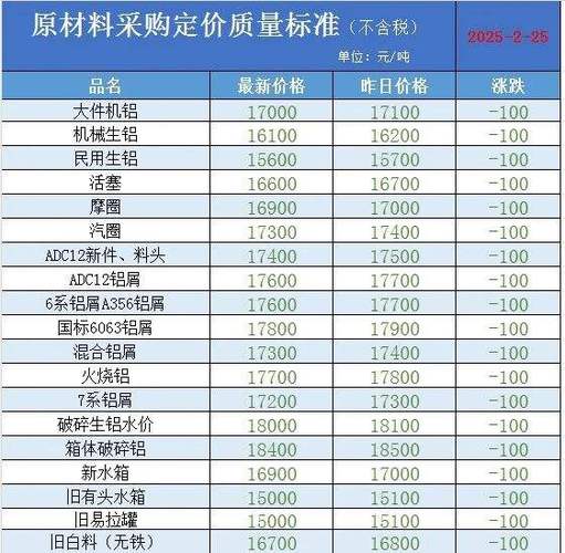 6061贵还是7075贵图标