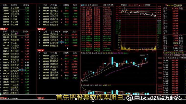 顶级游资看盘界面截图