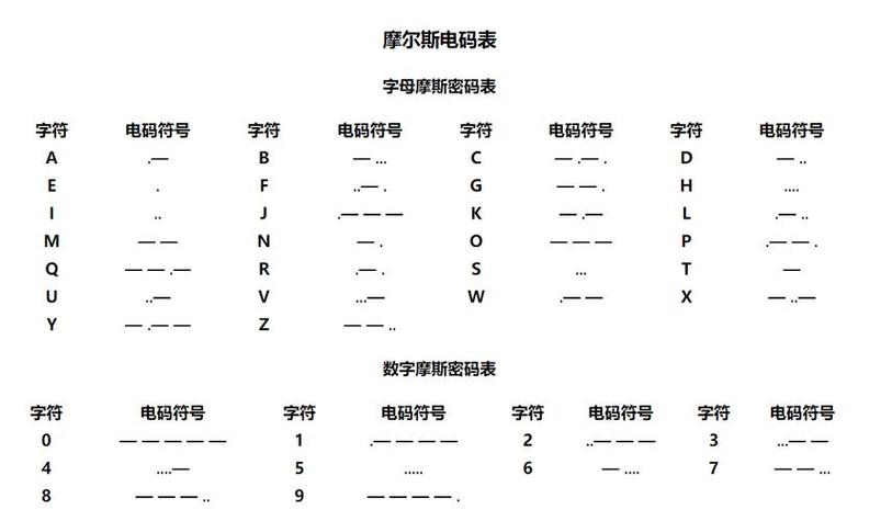栅栏密码(3栏)图标