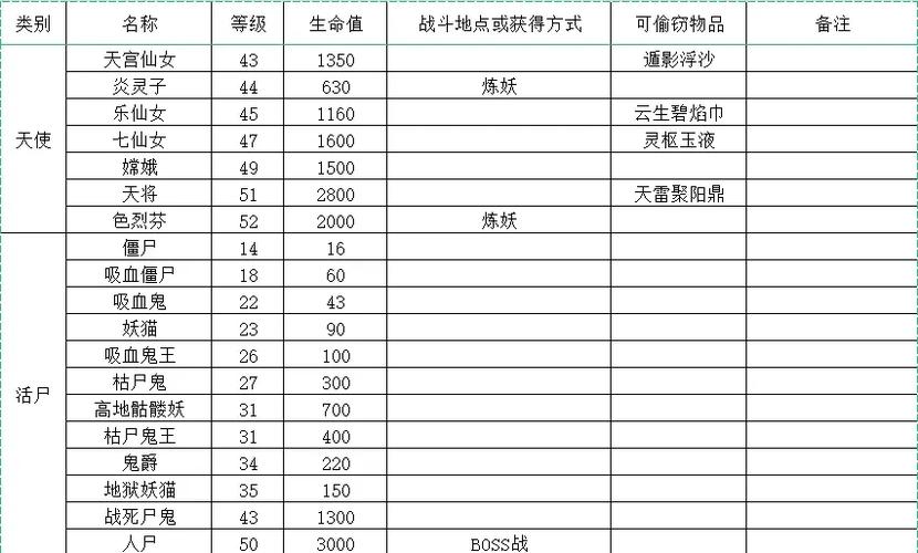 轩辕剑3炼妖图谱完整版图标