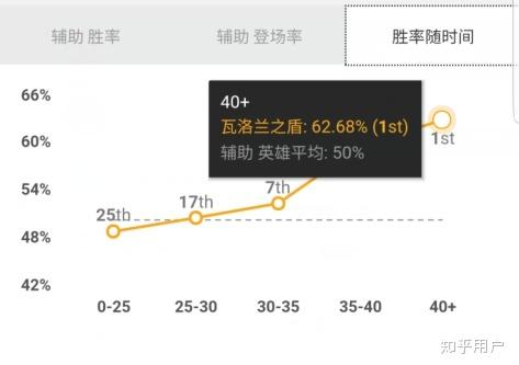 lol后期胜率排名图标