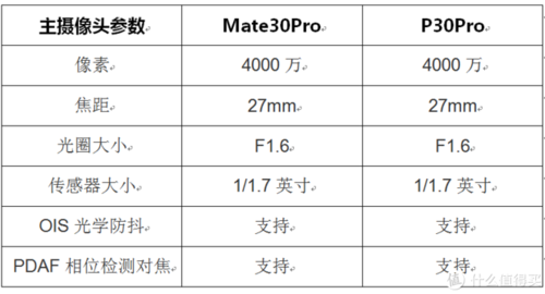 华mate30pro参数图标