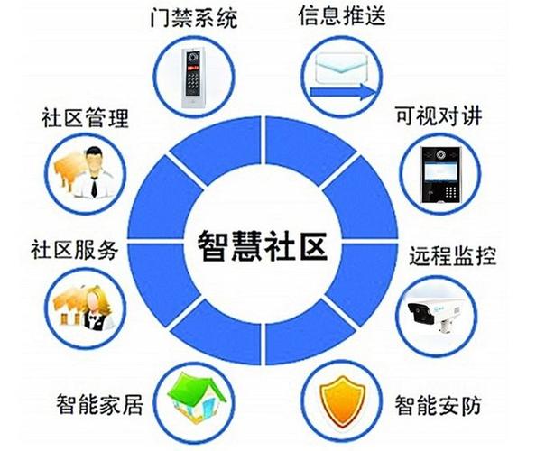 智慧社区图标