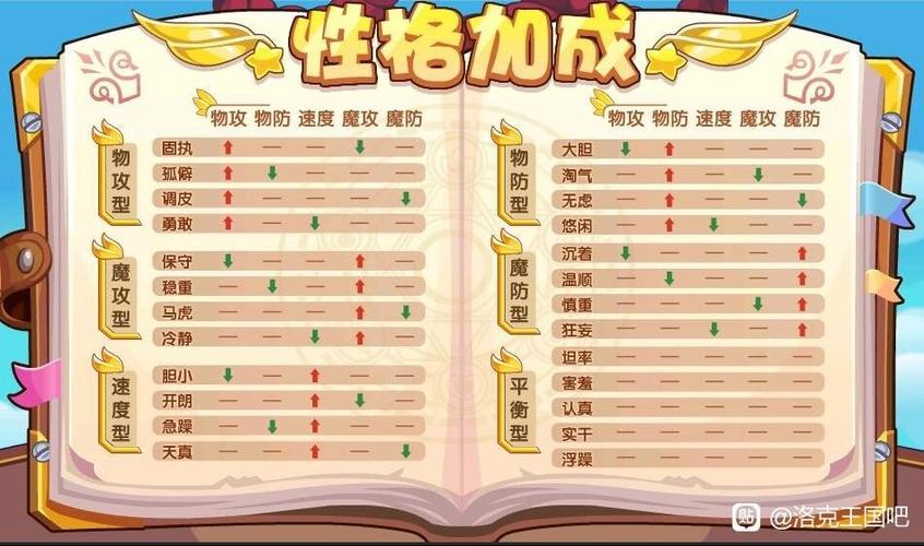 洛克王国电王性格图标