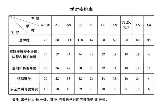 刷学时一天最多能刷多少小时图标