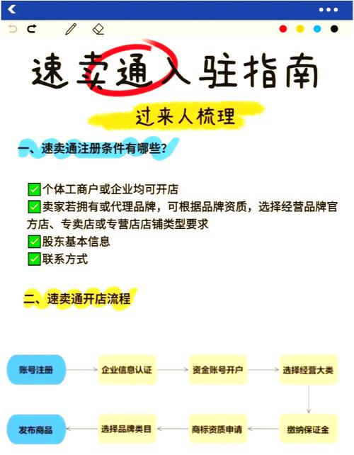 如何开速卖通网店图标