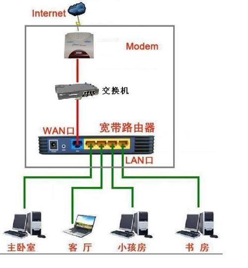 无线网络连接