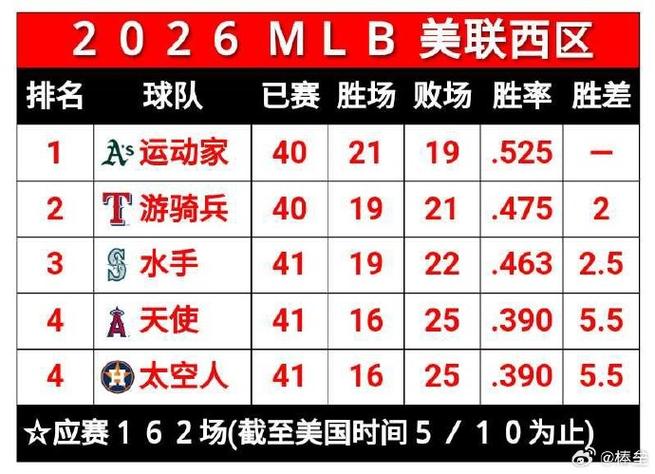 mlb2026最新比分及积分榜图标