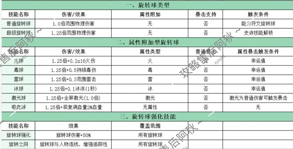 弓箭的伤害计算图标