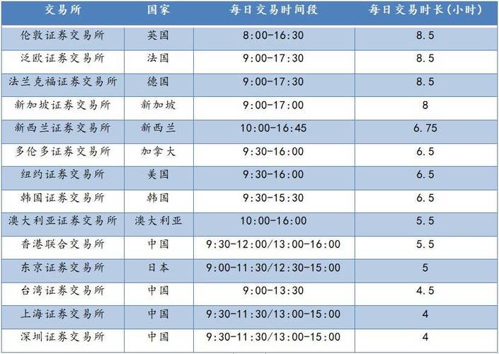 美国交易所时间图标