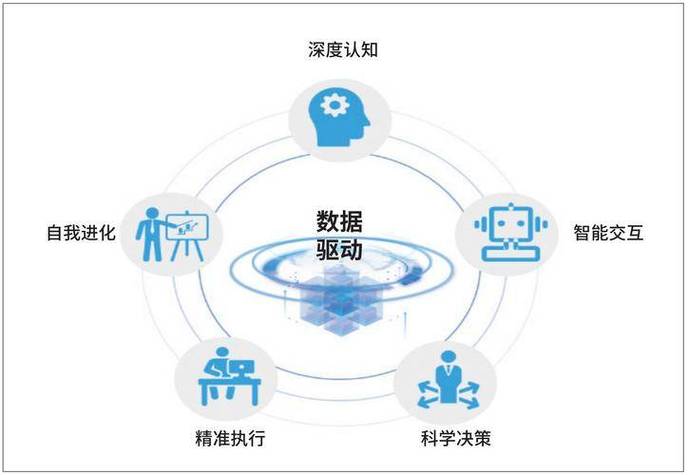 要实现从数据大国向数据强国转变截图