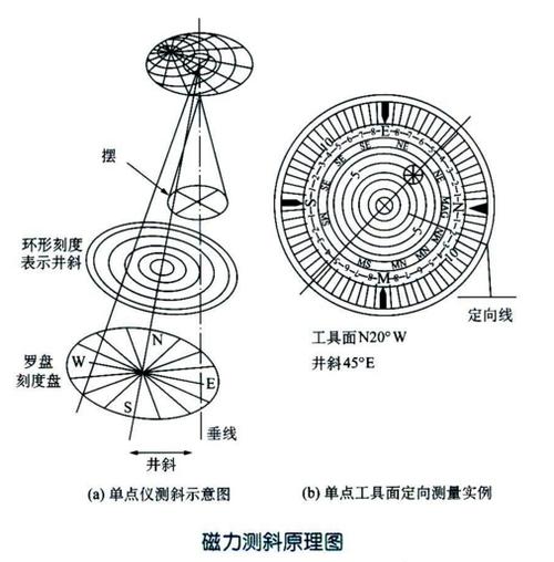 磁力工具图标