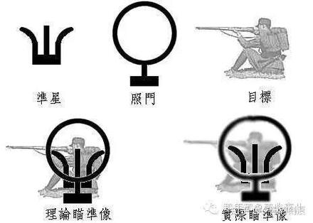 准星是什么意思图标