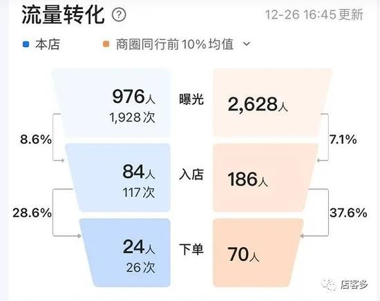 美团外卖覆盖的范围图标