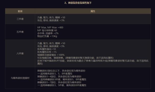 dnf天空合成技巧截图