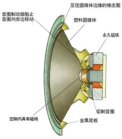 手机扬声器突然变小图标