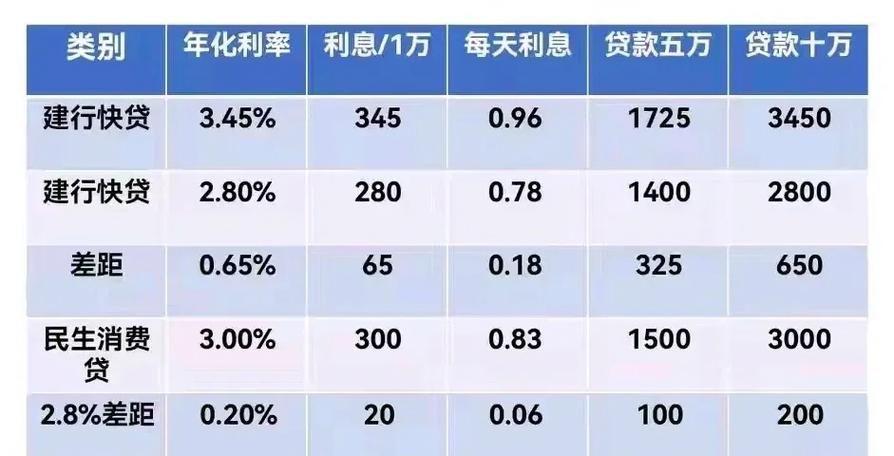 贷款一般贷多少年图标
