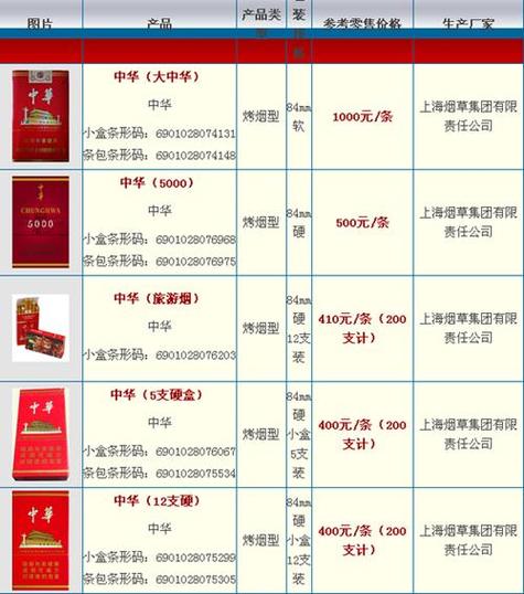 中华硬壳多少一包图标