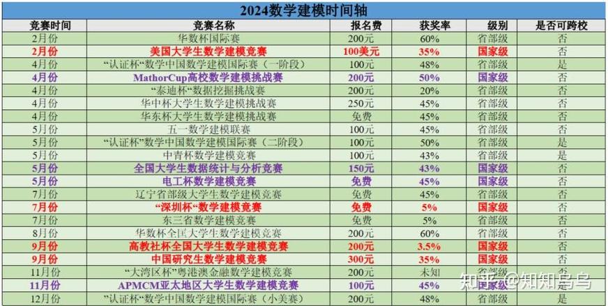 数学建模时间2024图标
