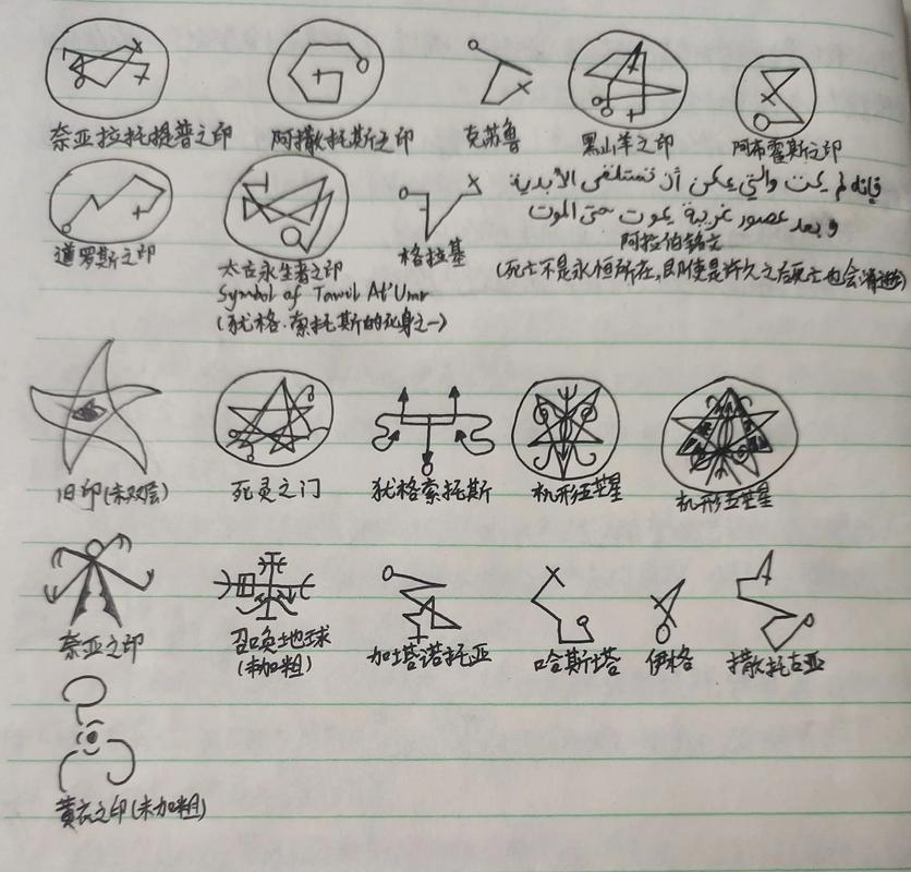 三大印记的特性截图