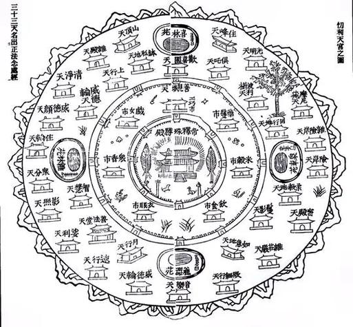 三十三天地图图16截图