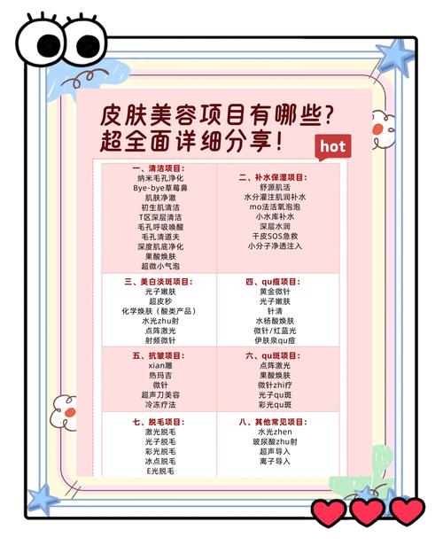 美业包括什么项目?图标