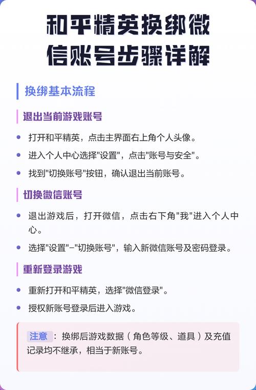 和平精英换绑手机号教程图标