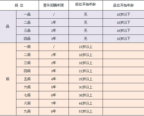 跆拳道考级费用收费标准截图