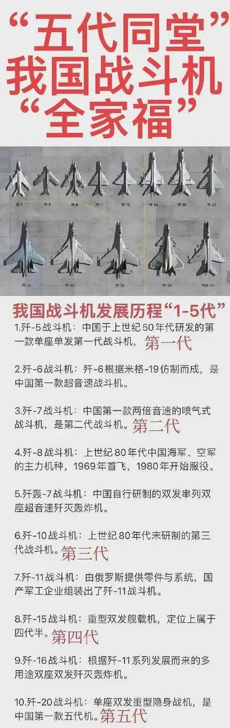 2020年中国歼20战机数量游戏截图