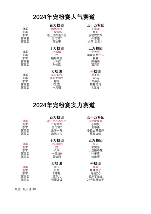 抖音什么赛道涨粉最快了图标