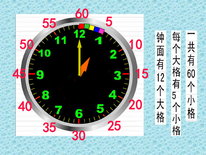 1秒等于100分秒吗图标