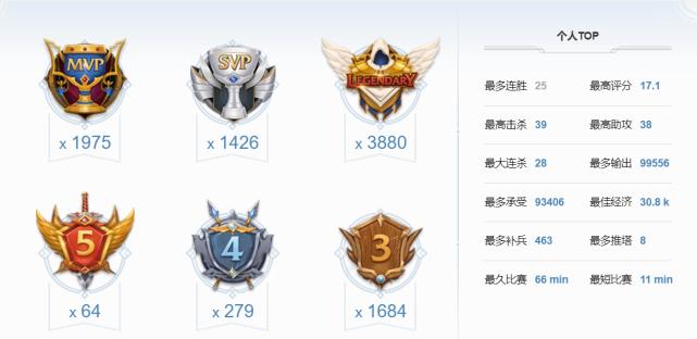 掌盟战绩图标意思图标