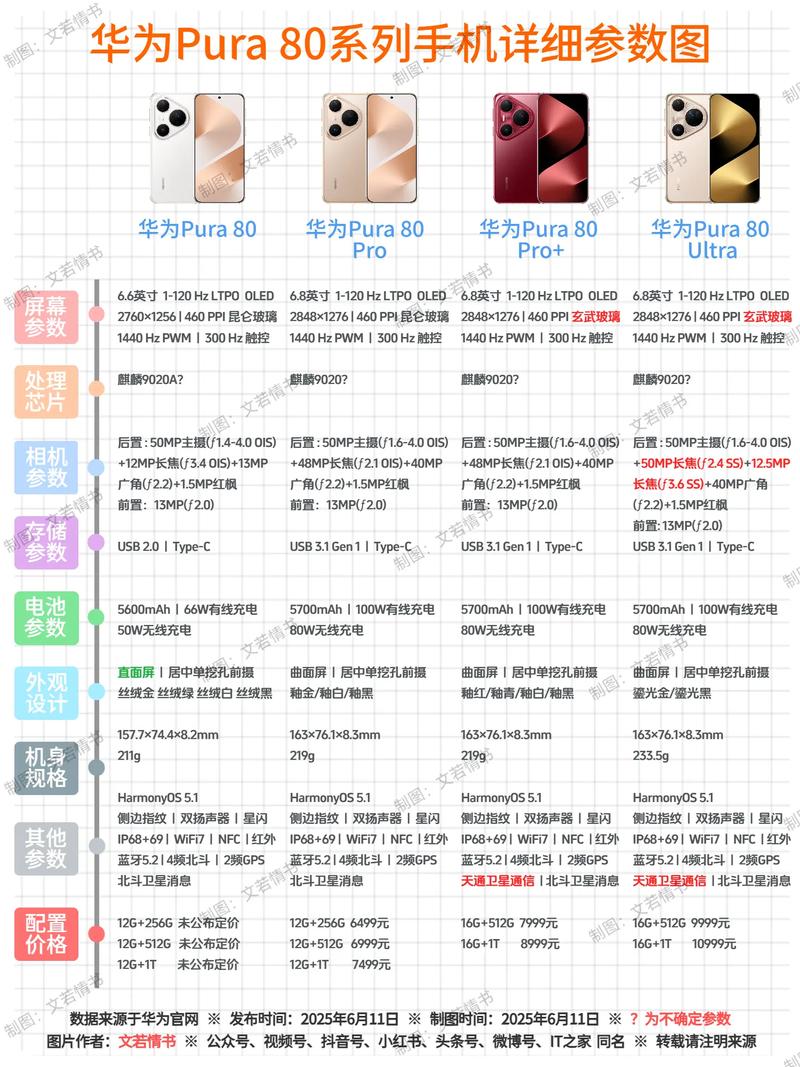华为手机录屏设置参数图标