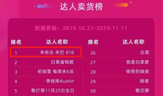 达人粉丝是什么意思截图