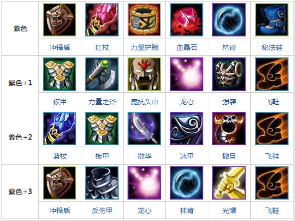dota斧王出装顺序17173图标