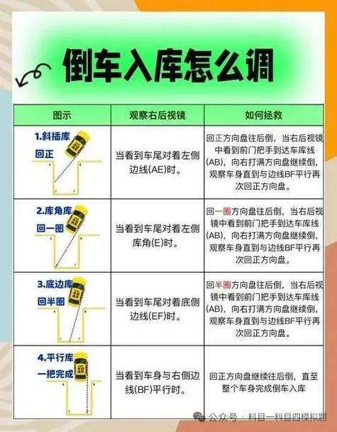入库一边宽一边窄怎么调整图标