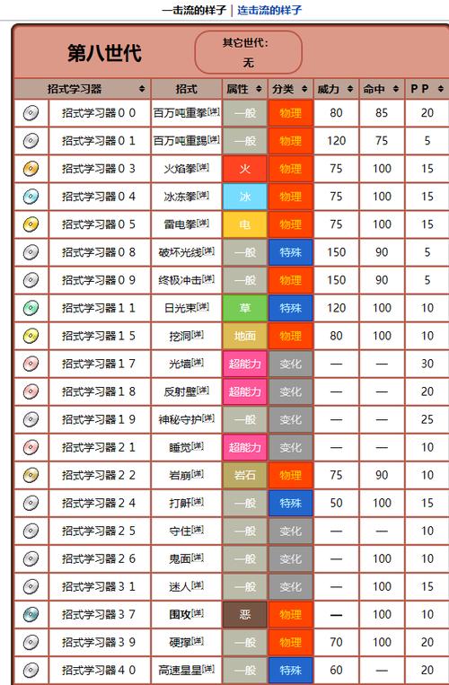 武道熊师一击流配招图标