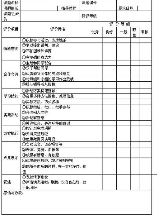 学生学业评价截图