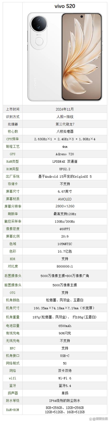 vivo所有型号参数图标