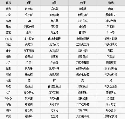 无双大蛇武器属性搭配截图