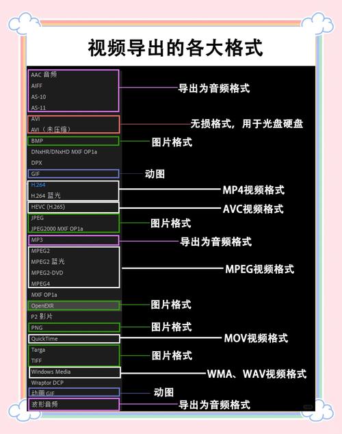 视频导出格式哪个好图标
