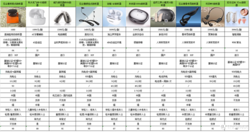 助听器价格西门子助听器价格表图标