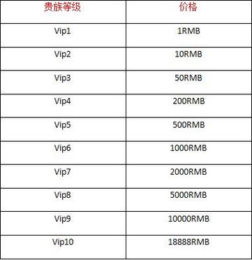 王者荣耀v1到v10价格表图标